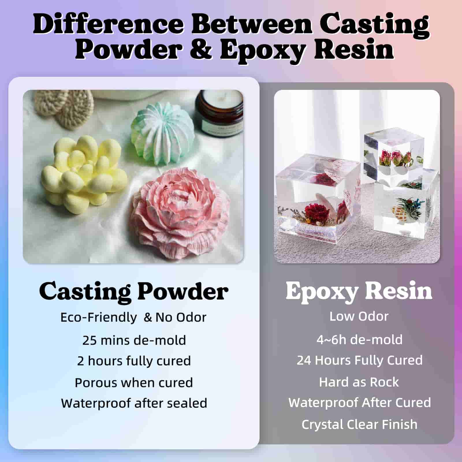 Resin Casting Powder 3KG - Easy to Mix & Safe to Use – Let's Resin