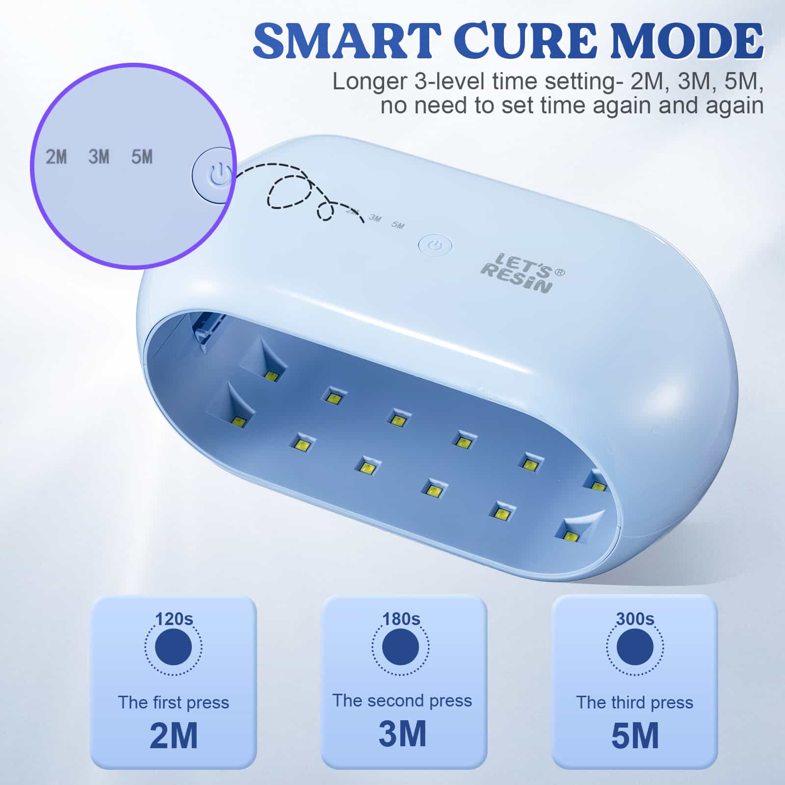 Double-Sided UV Resin Light – Let's Resin