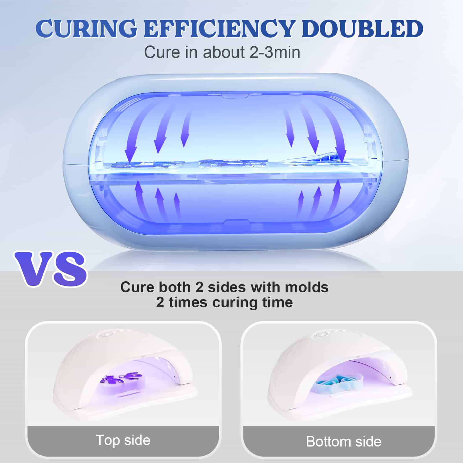 Double-Sided UV Resin Light – Let's Resin