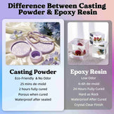 Resin Casting Powder Kit – Easy to Mix, Colorable, Ideal for Crafting ...